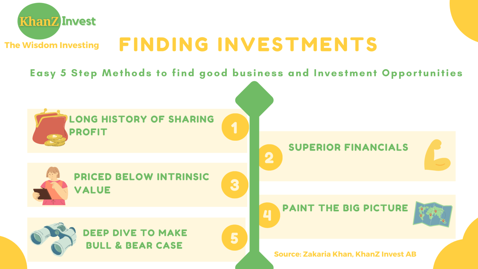 Investing Principles – KhanZ Invest